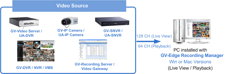 GV‐Edge Recording Manager (Windows Version) - دیدارک | Didarc
