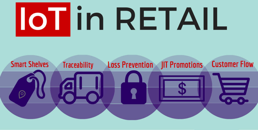 IoT is here already, for retail - دیدارک | Didarc