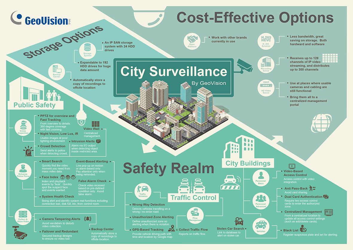 Smart Transportation Key to Smart City - دیدارک | Didarc